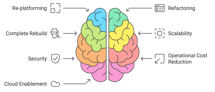Application Modernization Services (Update Your Legacy Apps)