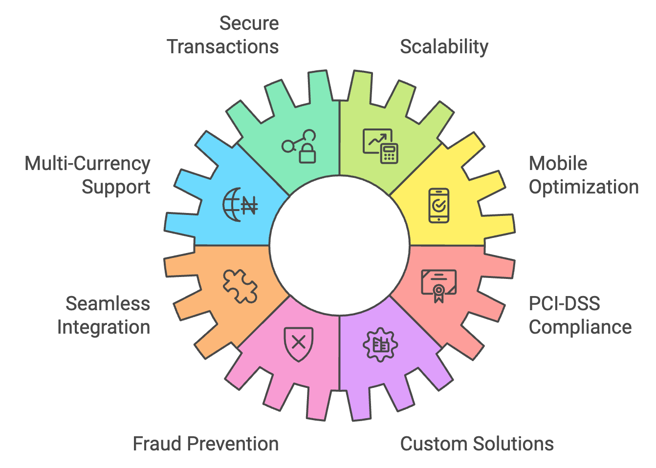 Payment Software Development Services - Daxima