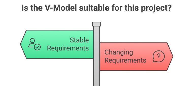The 8 Best Software Development Models (Choosing Guide)