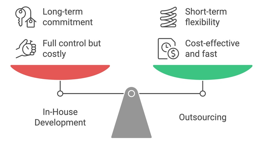 Software Development Costs Explained (Full Breakdown) Software Development Costs Explained (Full Breakdown)