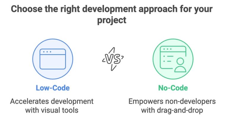 How To Develop Software From Scratch (Complete Guide)