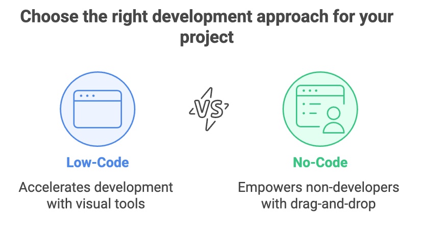 How To Develop Software From Scratch (Complete Guide)
