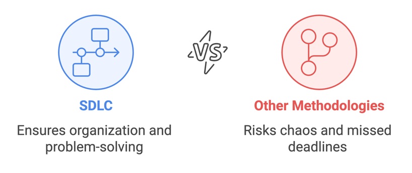 What Is The Software Development Life Cycle (SDLC)?