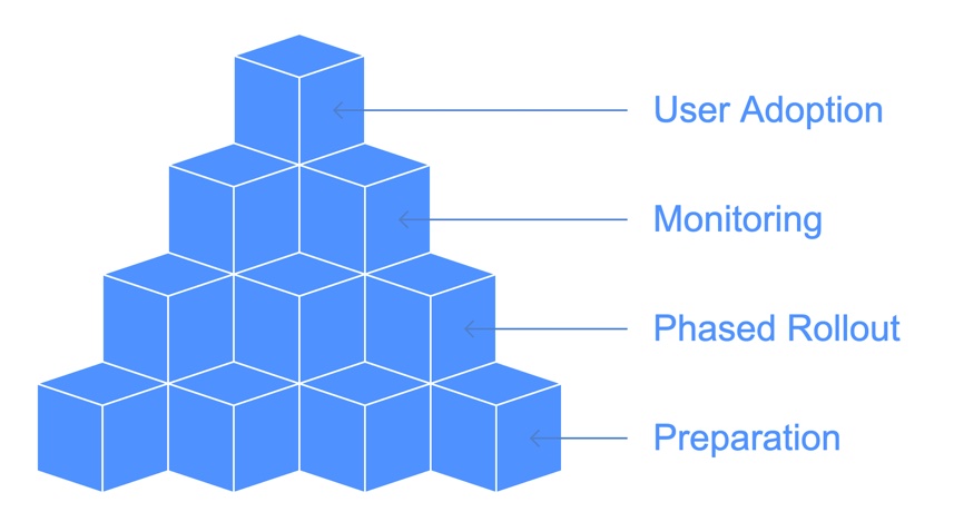 What Is The Software Development Life Cycle (SDLC)?