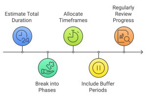 How To Develop Software From Scratch (Complete Guide)