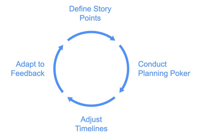 Software Development Time Estimation Beginners Guide