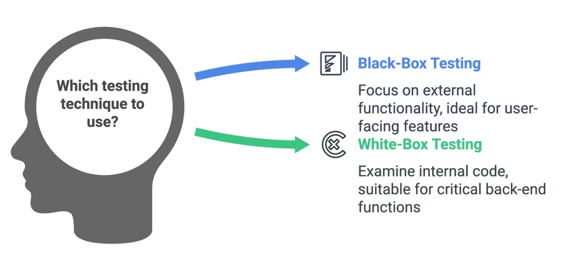 The STLC Explained - Software Testing Life Cycle (2025)