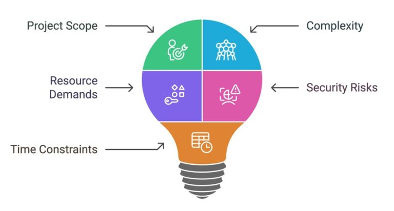 Large Scale Software Development (The Basics Explained)