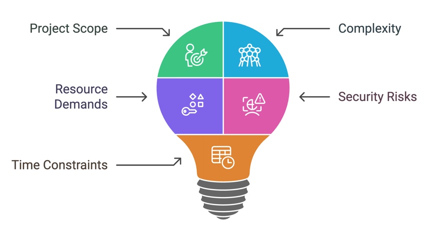 Large Scale Software Development (The Basics Explained)